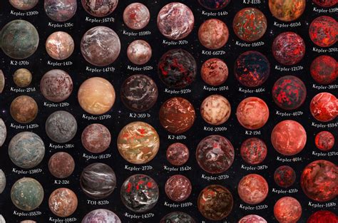 Icy And Rocky Worlds Exoplanets Wall Poster — Halcyon Maps