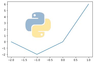 Matplotlib Plotting Tips To Make Plotting Effective AskPython