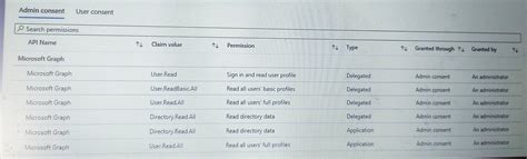 azure how to list service principal permissions using powershell