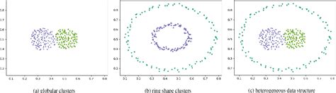 Figure 1 From A Review Of Evolutionary Multi Objective Clustering