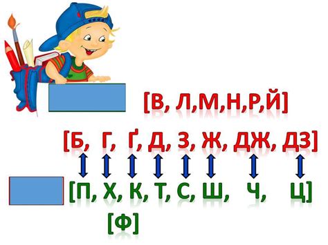 Презентація до уроку української мови 2 клас НУШ Дзвінкі приголосні звуки в кінці слова і складу