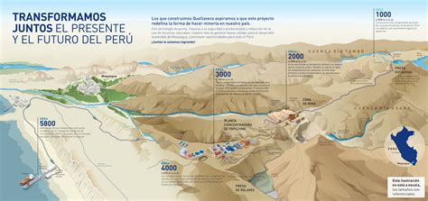 Quellaveco Conoce Nuestra Unidad Minera En Moquegua Anglo American Peru