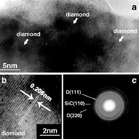 A And B Hrtem Images With C Selective Area Electron Diffraction