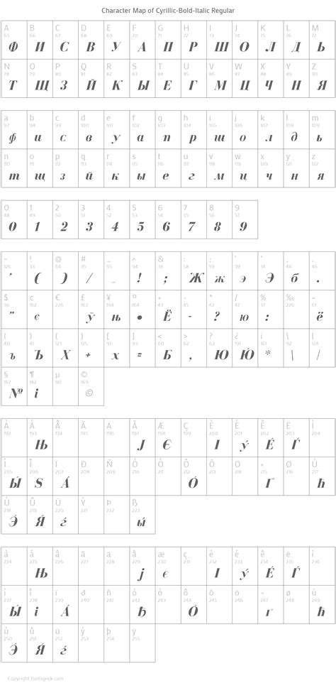 Cyrillic Bold Italic Font Download For Free View Sample Text Rating