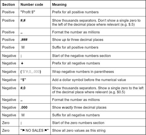 Tableau Custom Number Formatting Part 2 Datavisblog