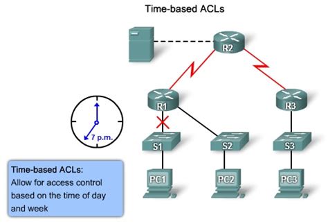 ICTechNotes ACLs