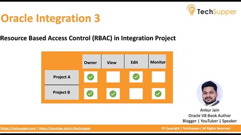 Resource Based Access Control RBAC in Oracle Integration Project - YouTube