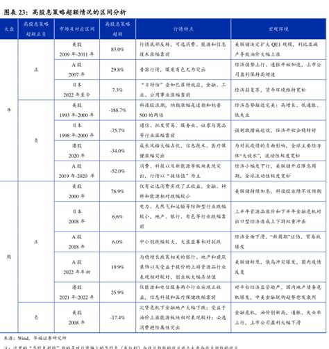A股各行业高股息公司数量分布 2023年08月 行业研究数据 小牛行研