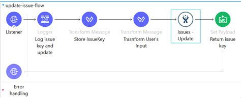 Seamless Integration With Mulesofts Jira Connector