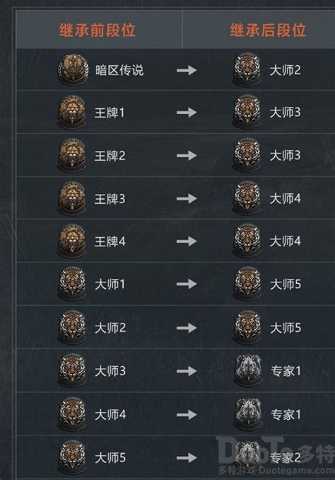 暗区突围s2赛季继承规则怎么样暗区突围s2赛季继承表分享 古诗词网