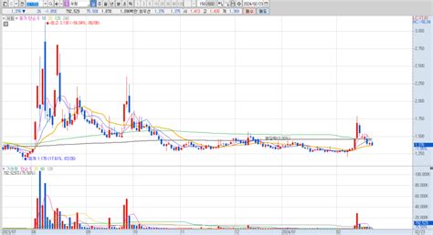 구리 관련주 Top 8 테마주 대장주 뷰닷 Vuedot