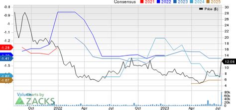 Recursion Rxrx Up On M Nvda Investment For Ai Drug Discovery