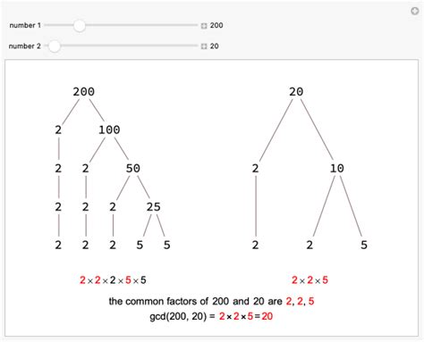 Wolfram Demonstrations Project