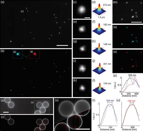 Simultaneous Multicolor Multifocal Scanning Microscopy Acs Photonics