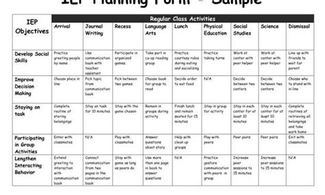 Blank Iep Template Unique Iep Iep Planning Form Sample Individual