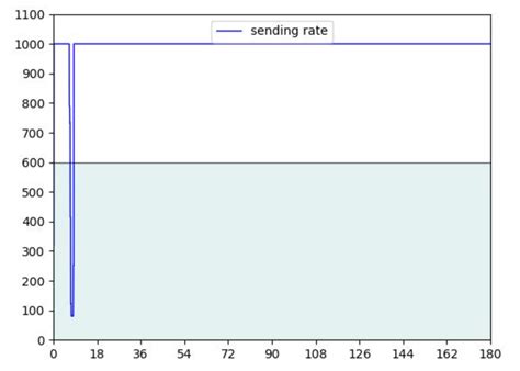 Bug Report Issue OpenNetLab Gym GitHub