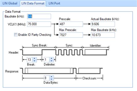 tms570lc4357 cannot send lin message through tja1028 lin transceiver