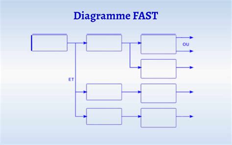 Quest Ce Que Le Diagramme FAST