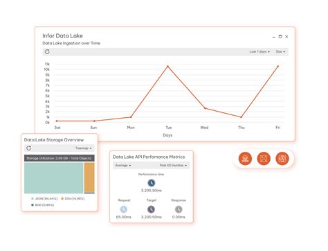 Infor Data Lake Trg International