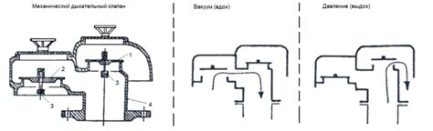 Оборудование вертикальных резервуаров | Уралнефтемаш — Урал