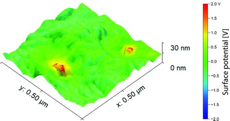 Intermodulation Electrostatic Force Microscopy Of A Spin Coated 100 Nm