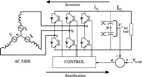 Operation Principle Of The Vsr Download Scientific Diagram