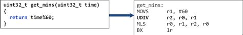 Embedded Programmers Guide To The Arm Cortex M Architecture Sticky