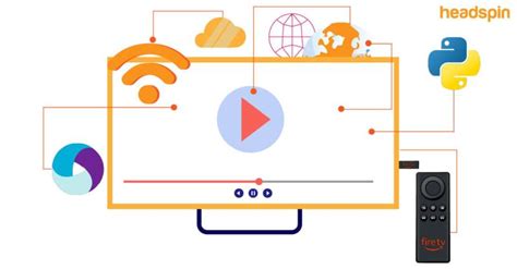 How To Use Appium For Fire Tv App Test Automation Abhay Chaturvedi