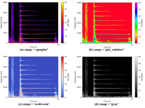 Pythonで音声のスペクトログラム計算コードを自作する Watlab Import Python
