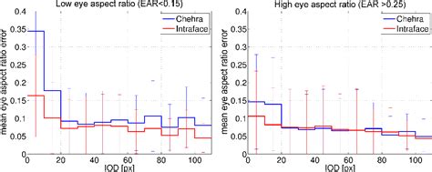 [pdf] Eye Blink Detection Using Facial Landmarks Semantic Scholar