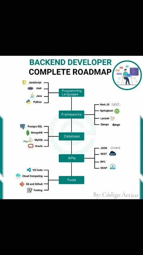 Codigo Artico Codigoartico • Instagram Photos And Videos