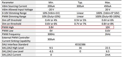 What Is Pwm Dimming For Led Driver Boqi Led Driver And Controller