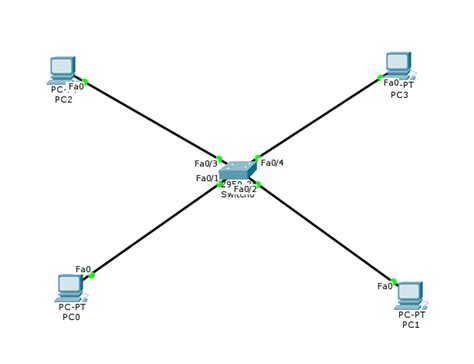 Cara Membuat Vlan Menggunakan Cisco Switch