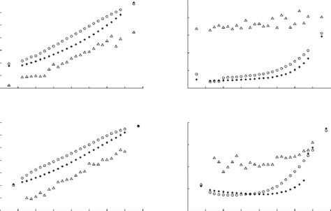A Scapular Upward Rotation Vs Humeral Elevation In The Scapular