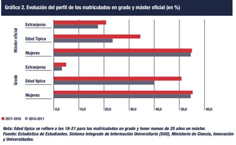 Fundación Cyd ¿cuáles Son Los Nuevos Rasgos Del Sistema Universitario