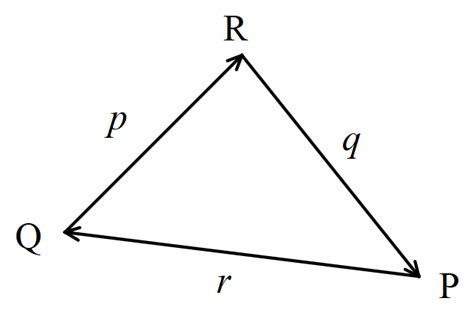 Vector Basics Revision Quiz Portal