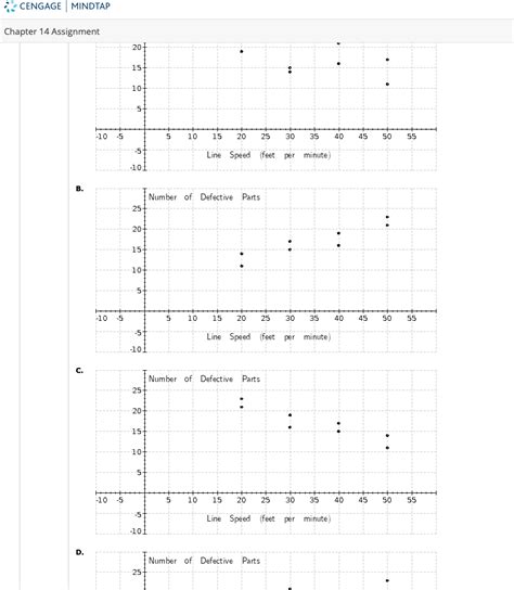 solved assignment chapter 14 assignment questions exercise