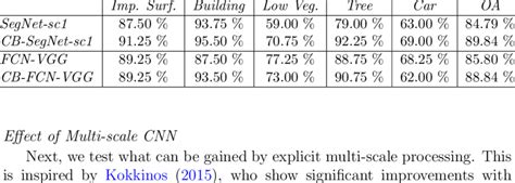 Adding An Explicit Class Boundary Model Improves Semantic Segmentation