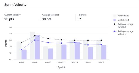 Confluence Vs Jira Which Project Management Tool Is Best 2025