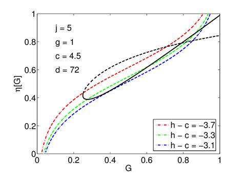 solution by curve intersection a case of interest download