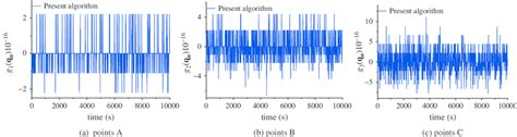 Constraint Errors At Points A A B B And C C Download