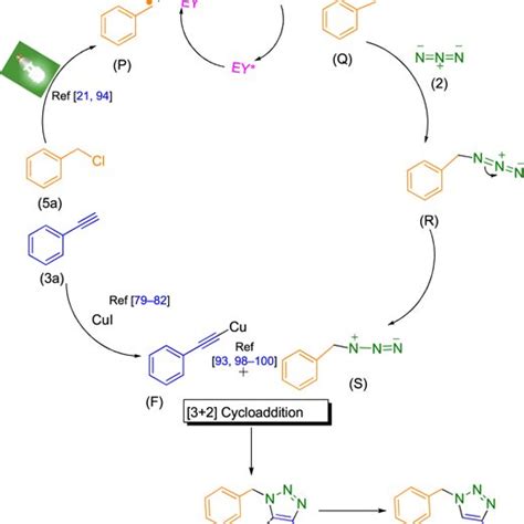 A Peerless Aproach Organophotoredox Cu I Catalyzed Regioselective