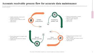 Account Receivable Process Flow SlideTeam