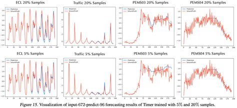 Transformers For Time Series At Mary Gifford Blog