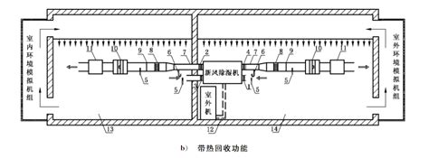 标准发布 户式新风除湿机国家标准实施 行业资讯中国新风网
