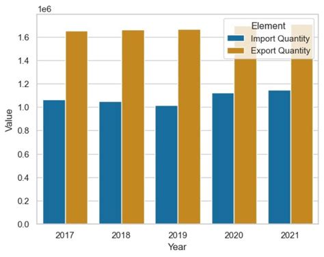 Data Analytics 🔎 📊 Sheraz Ahmad