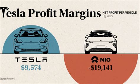 Car Dealer Margin At Dennis Fleming Blog
