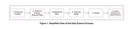 How Couchbase Simplifies Data Science Part 1 The Couchbase Blog