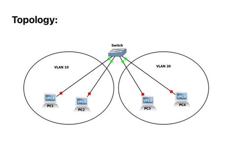 Mohamed Abdelgadr On Linkedin Networking Vlan Itsecurity