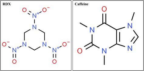 Chemical Structure Of Rdx And Exogenous Caffeine Download Scientific